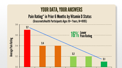 Pain Chart - GrassrootsHealth