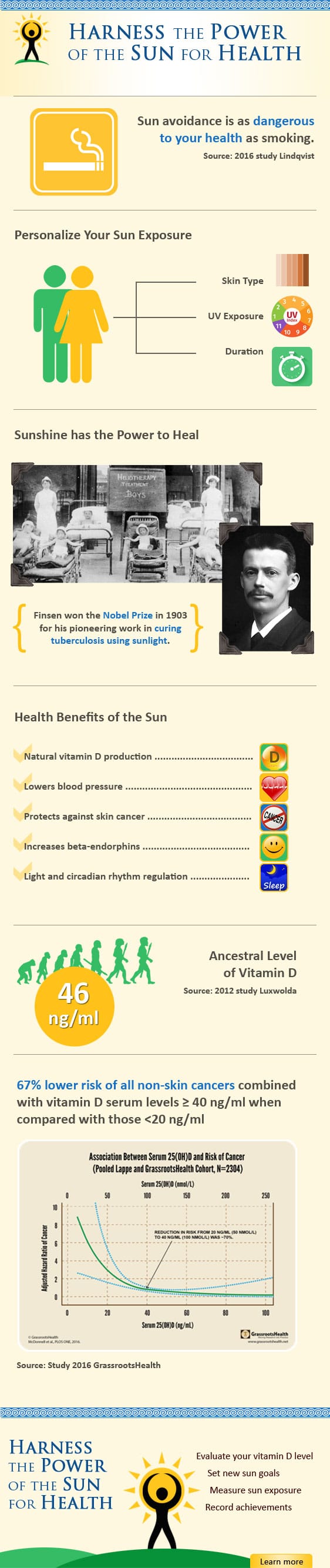 Harness the Power of the Sun Infographic - GrassrootsHealth Harness the Power of the Sun Infographic - GrassrootsHealth