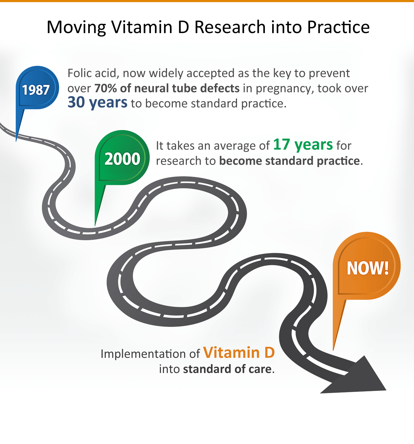 Moving Research into Practice - GrassrootsHealth