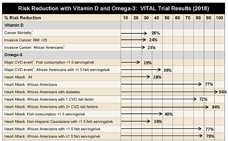 D for Health Archives - GrassrootsHealth