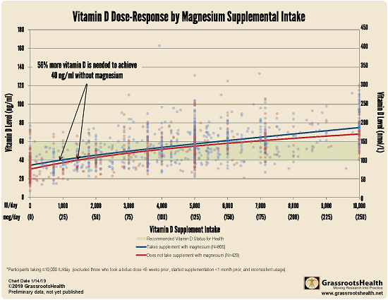 Science Speaks: Why are vitamin D co-nutrients important ...