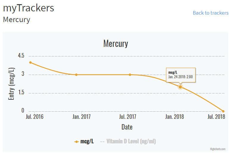 Science Speaks: Mercury Exposure and Adverse Health Effects ...
