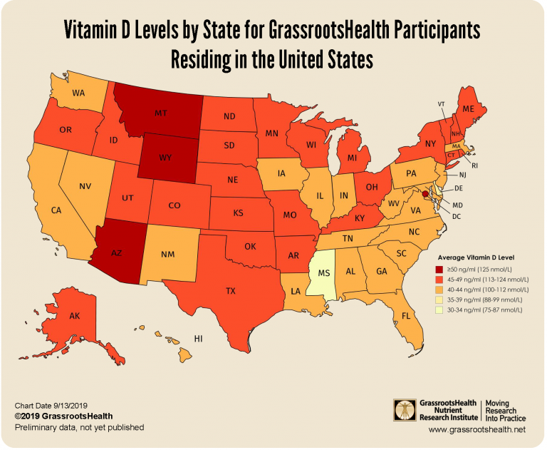 Average Vitamin D Levels by Location among GrassrootsHealth ...