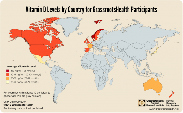 Average Vitamin D Levels by Location among GrassrootsHealth ...