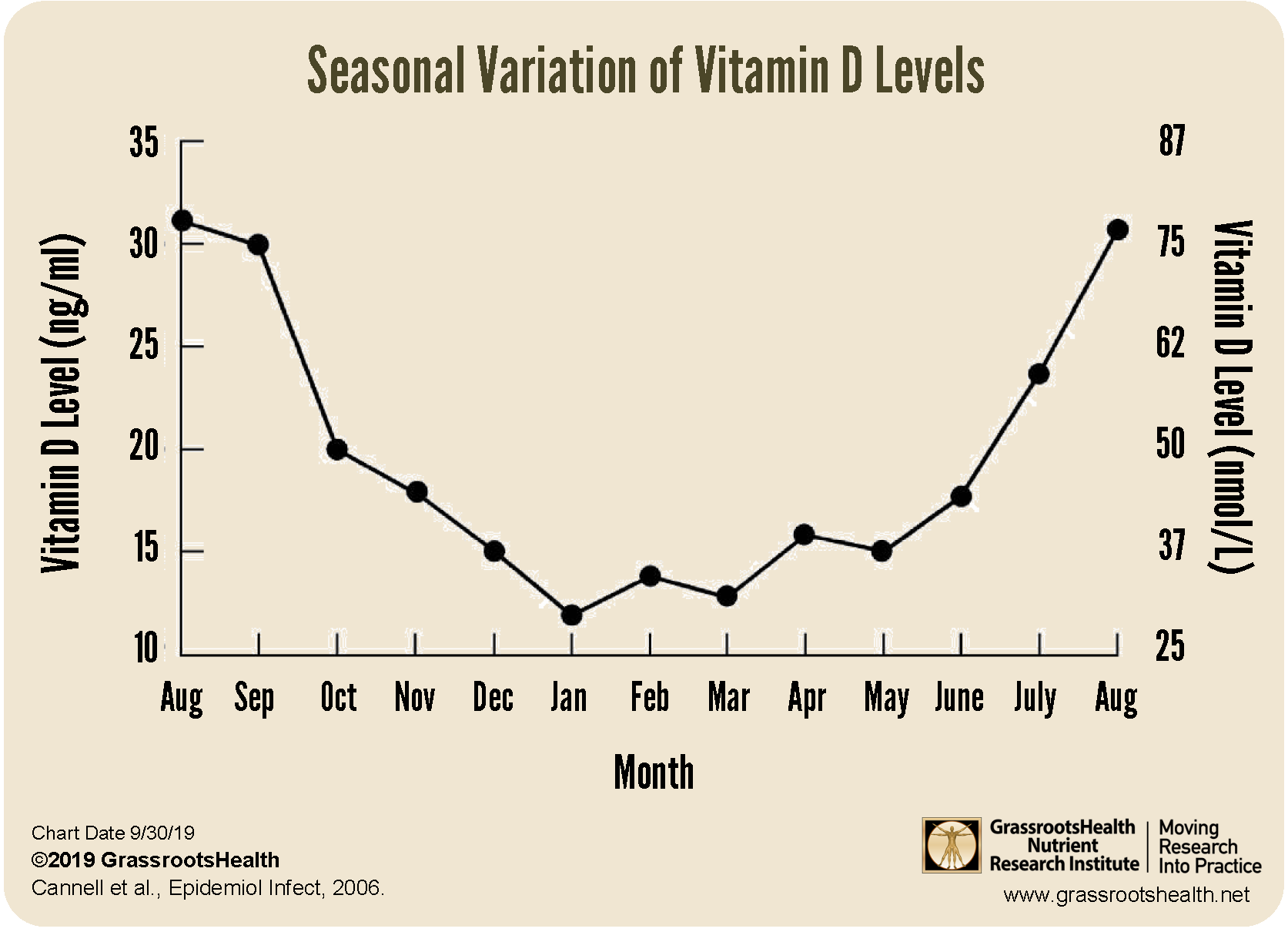 Cold And Flu Season Is Approaching Part 1 Grassrootshealth