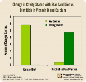 cavities and diet chart v2 - GrassrootsHealth