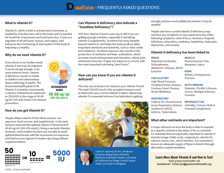 D for Health Archives - GrassrootsHealth