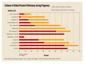 Global-Deficiency-Chart - GrassrootsHealth