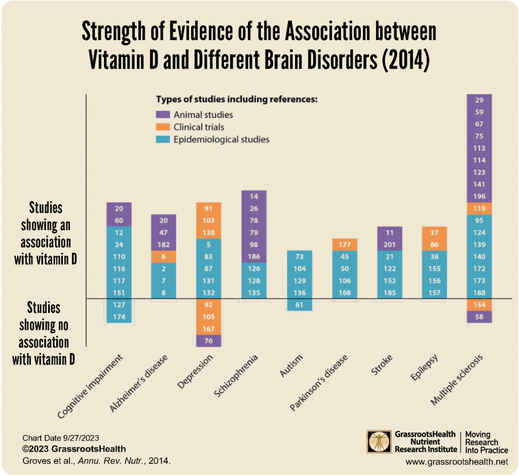 Health Loss from Brain Disorders Surpasses Cardiovascular Disease and ...