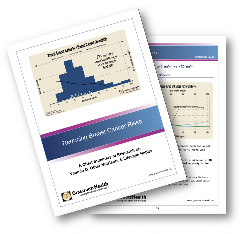 Up to 15% Off Home Test Kits! - GrassrootsHealth